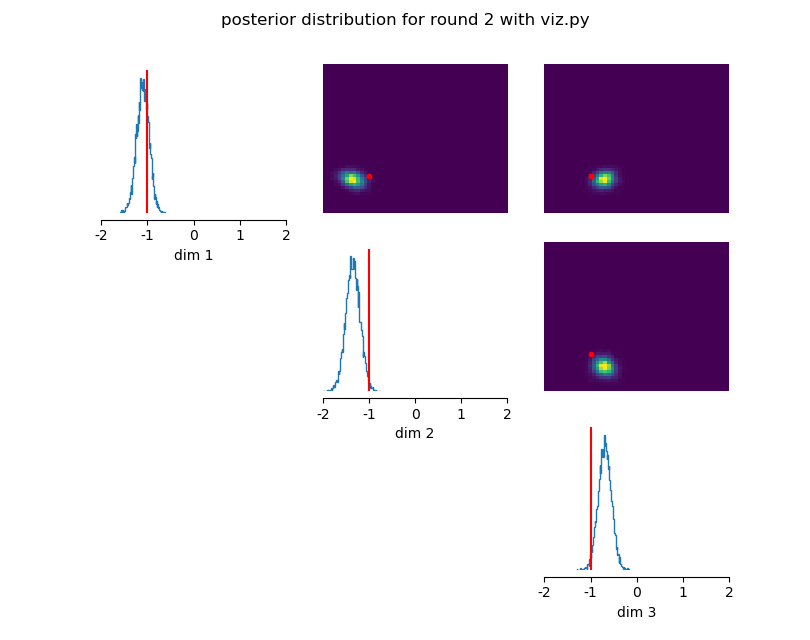 Problems With Z Score Normalization · Issue 324 · Sbi Dev Sbi · Github