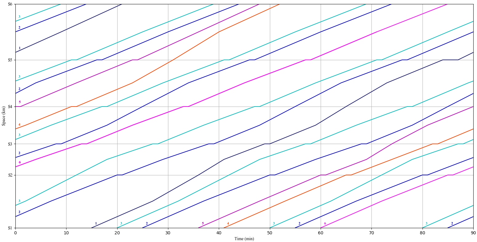 GitHub - Jelly1418/CyclicTrainTimetabling_ETSN: Cyclic train ...