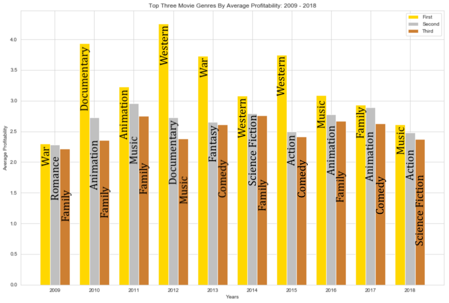 GitHub - jeussantiago/module_1_movies