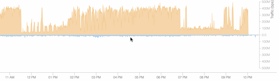 Inconsistent zoom scrolling behavior in Firefox vs Chrome · Issue #302 · esnet/react-timeseries ...