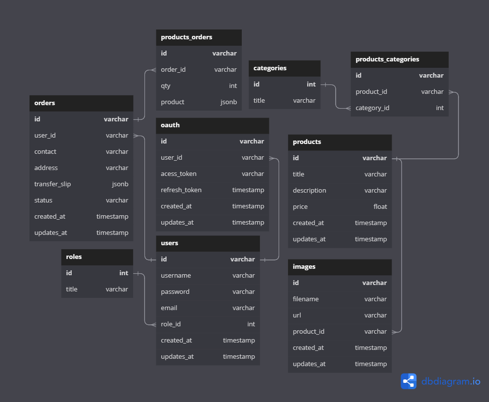 GitHub - nattrio/go-ecommerce