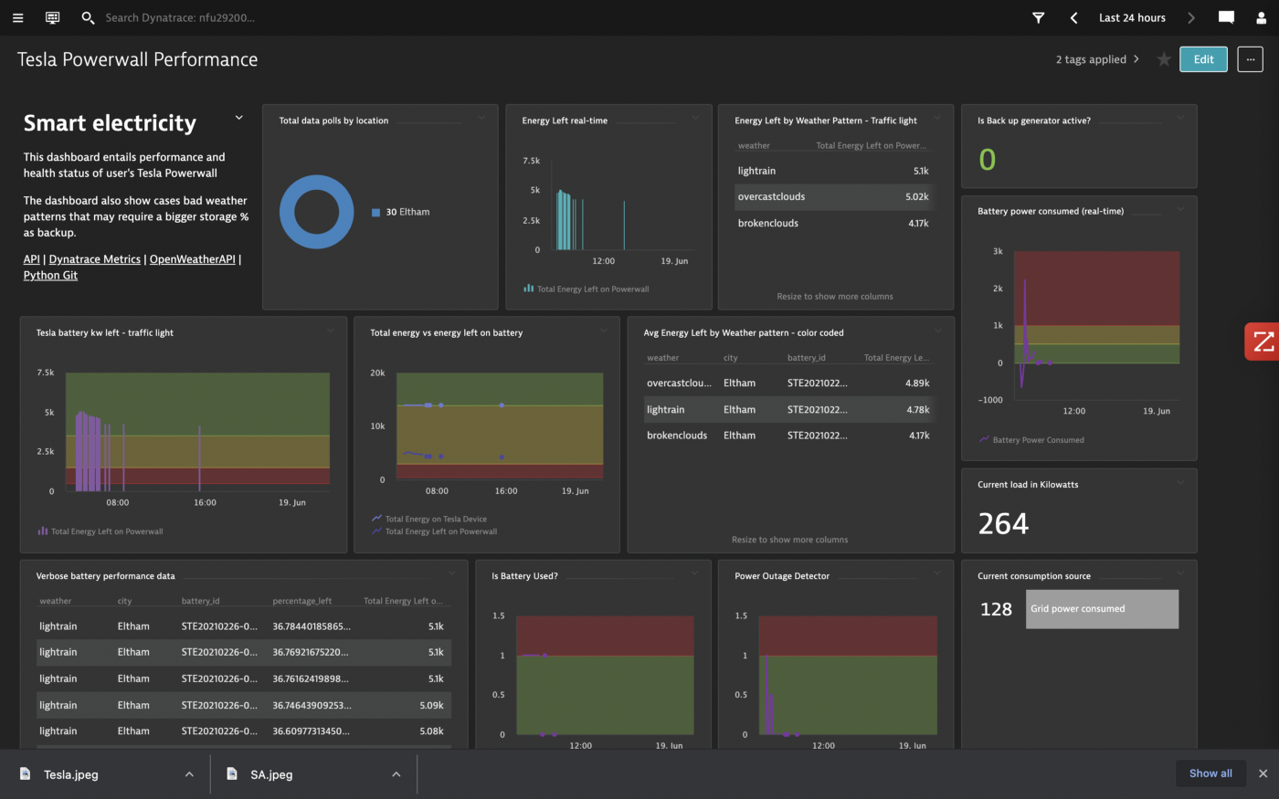 GitHub - monitorjain/tesla-powerwall-observability-plugin: A fun ...