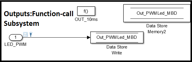 GitHub - gusmaoWilliam/Simulink_Embedded_Coder_Example