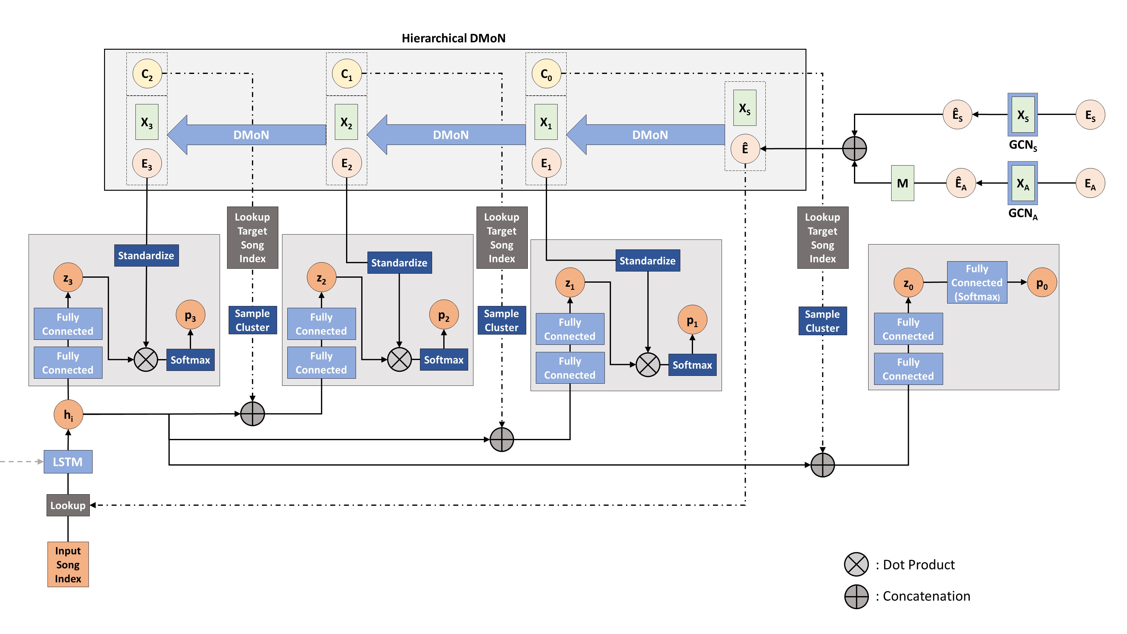 GitHub - gmeehan96/tracklist-generator