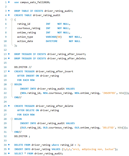 GitHub - agent-jli/ITCS-8160-Database-System