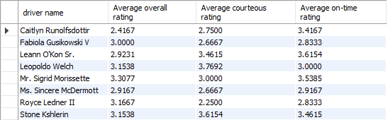 GitHub - agent-jli/ITCS-8160-Database-System