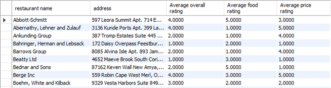 GitHub - agent-jli/ITCS-8160-Database-System
