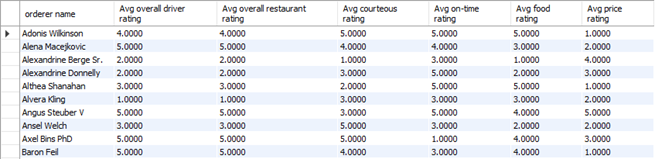 GitHub - agent-jli/ITCS-8160-Database-System