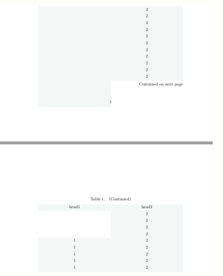 Filling color misalignment in merged cells with tabularray in LaTeX · Issue #276 · lvjr ...