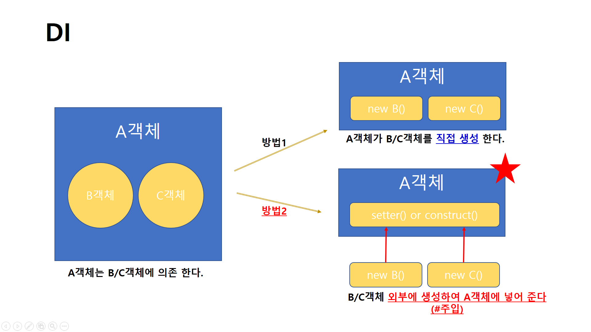 GitHub - kitae104/IOC_DI: IoC와 DI에 대해서