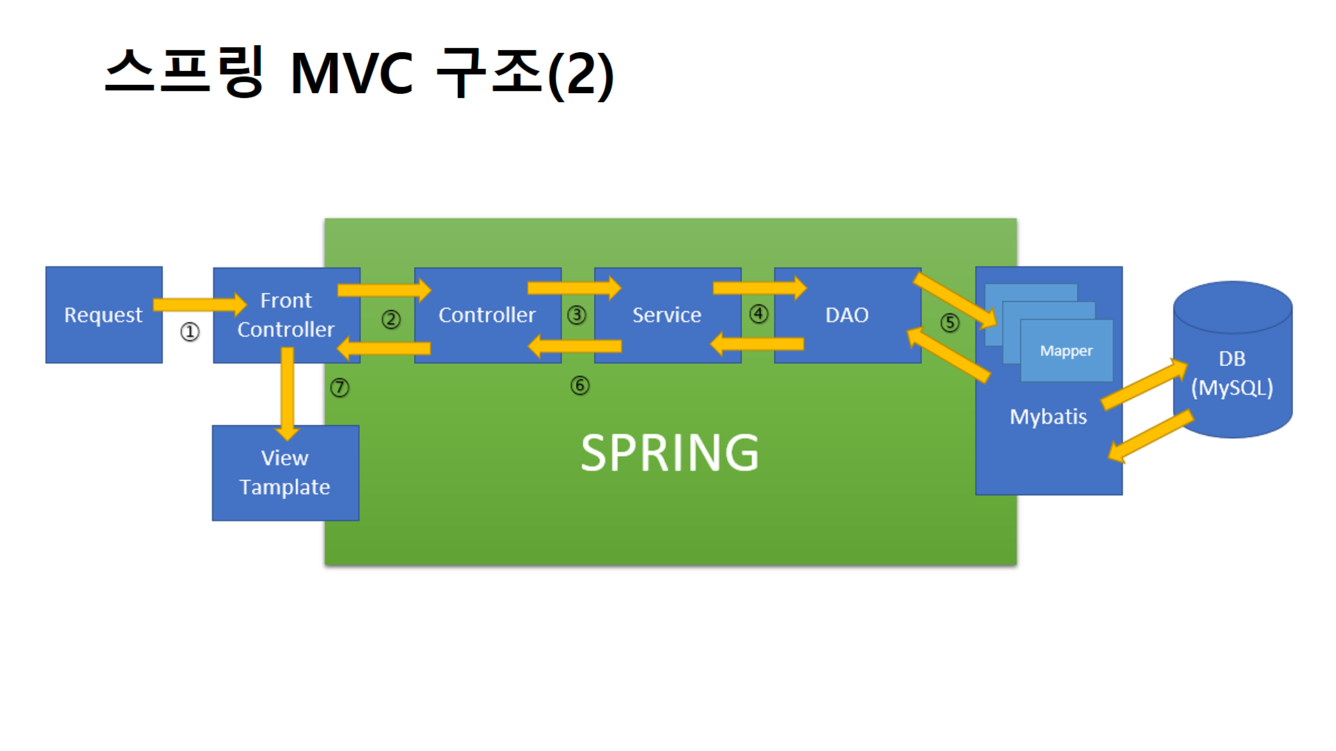 GitHub - kitae104/IOC_DI: IoC와 DI에 대해서
