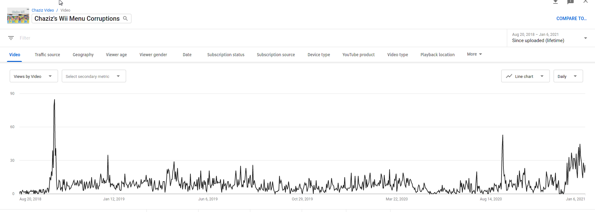 How do I make my YouTube data cumulative? · Issue #1 · carykh ...