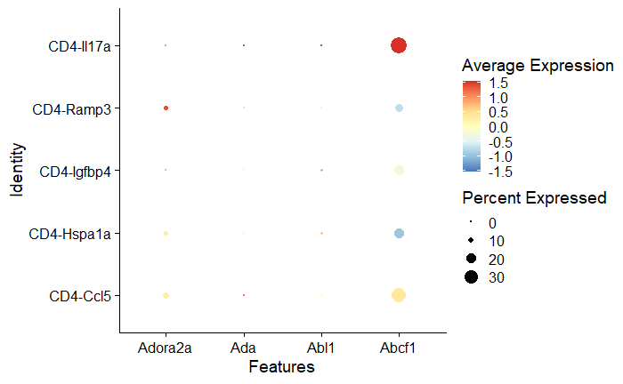 Unable to use single color gradient for DotPlot() when using split.by · Issue #3177 · satijalab ...