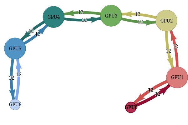 Question Nccl Tree Algorithm Behaviour · Issue 919 · Nvidianccl · Github 9770
