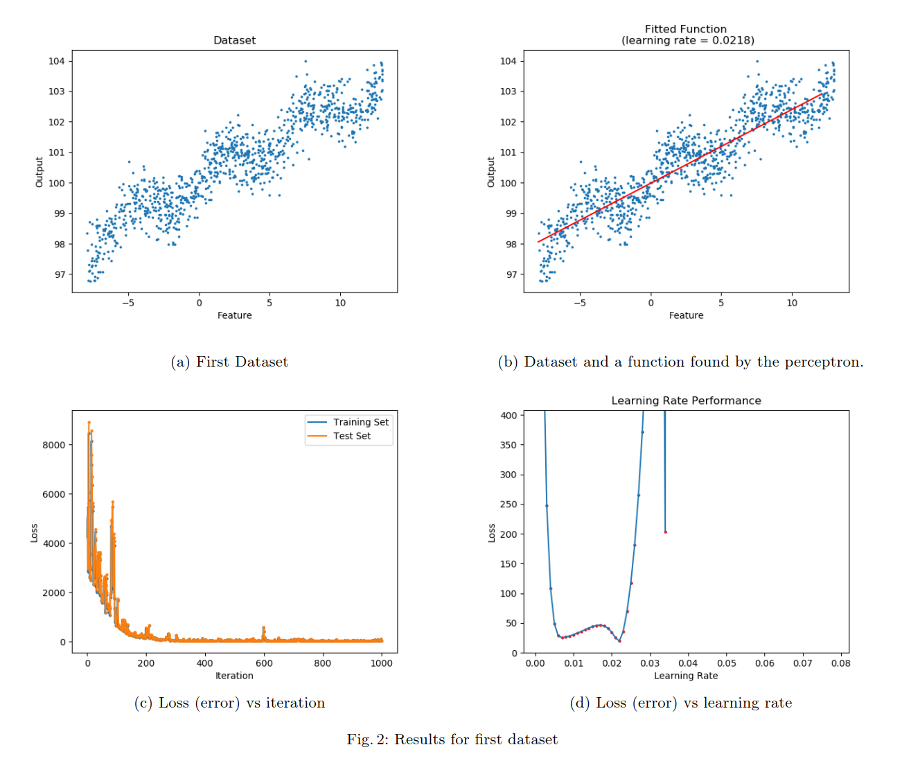 GitHub - remziorak/Perceptron: Regression with Perceptron