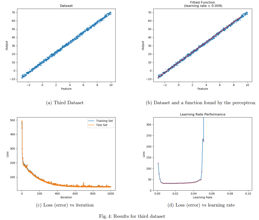 GitHub - remziorak/Perceptron: Regression with Perceptron