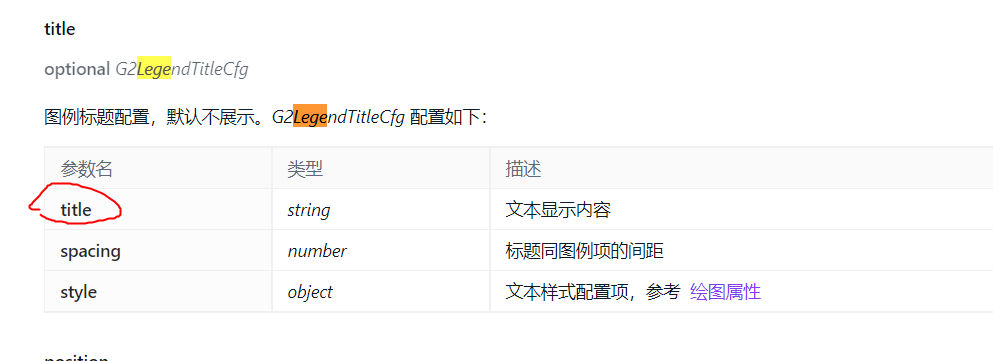 🐛 [BUG]legend title 设置有问题 · Issue #3154 · antvis/G2Plot · GitHub