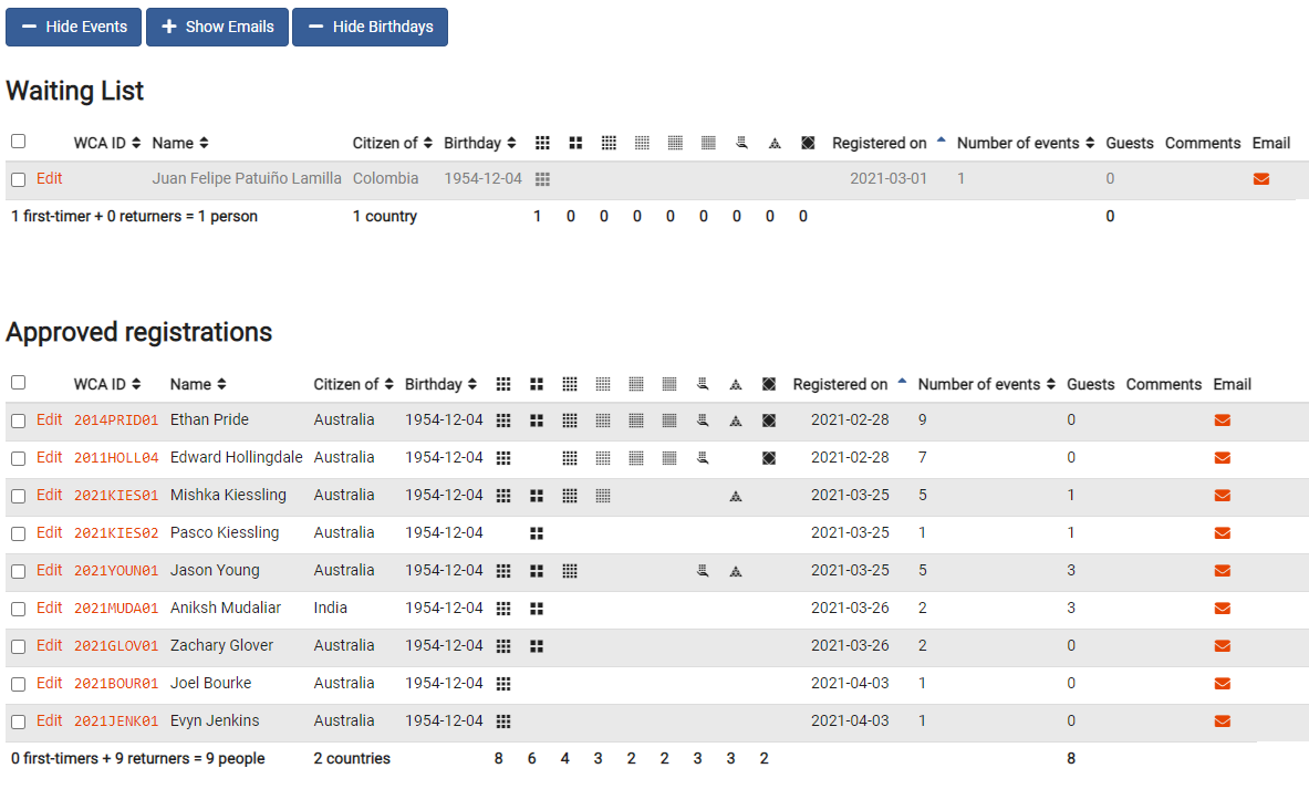 Event Count Misaligned on Registration Edits Page when Show Events is ...