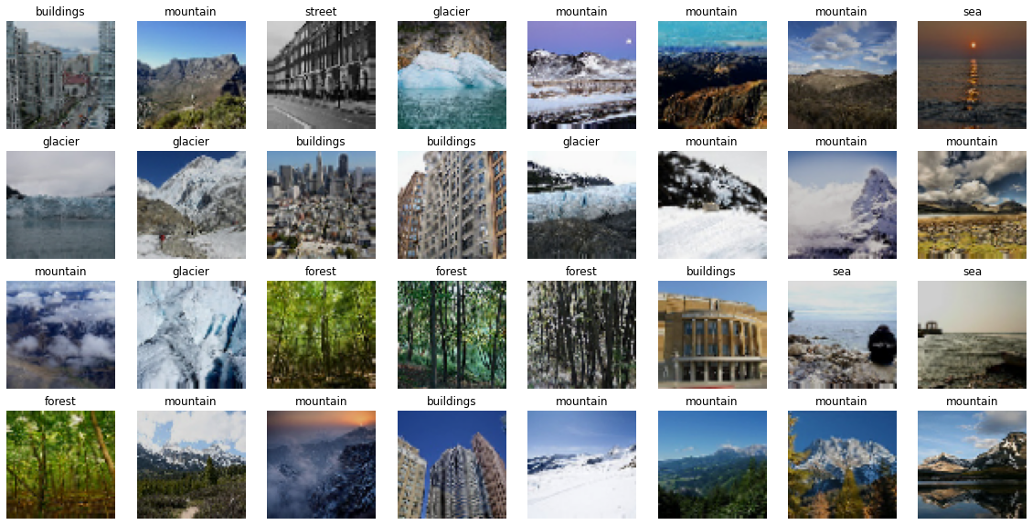 GitHub - Anshuman33/Nature-Images-Classification: Intel Image ...