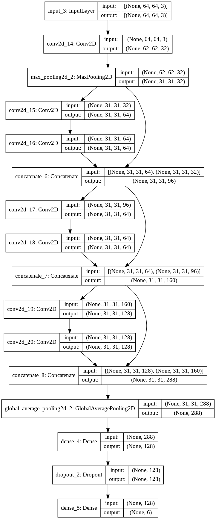 GitHub - Anshuman33/Nature-Images-Classification: Intel Image ...