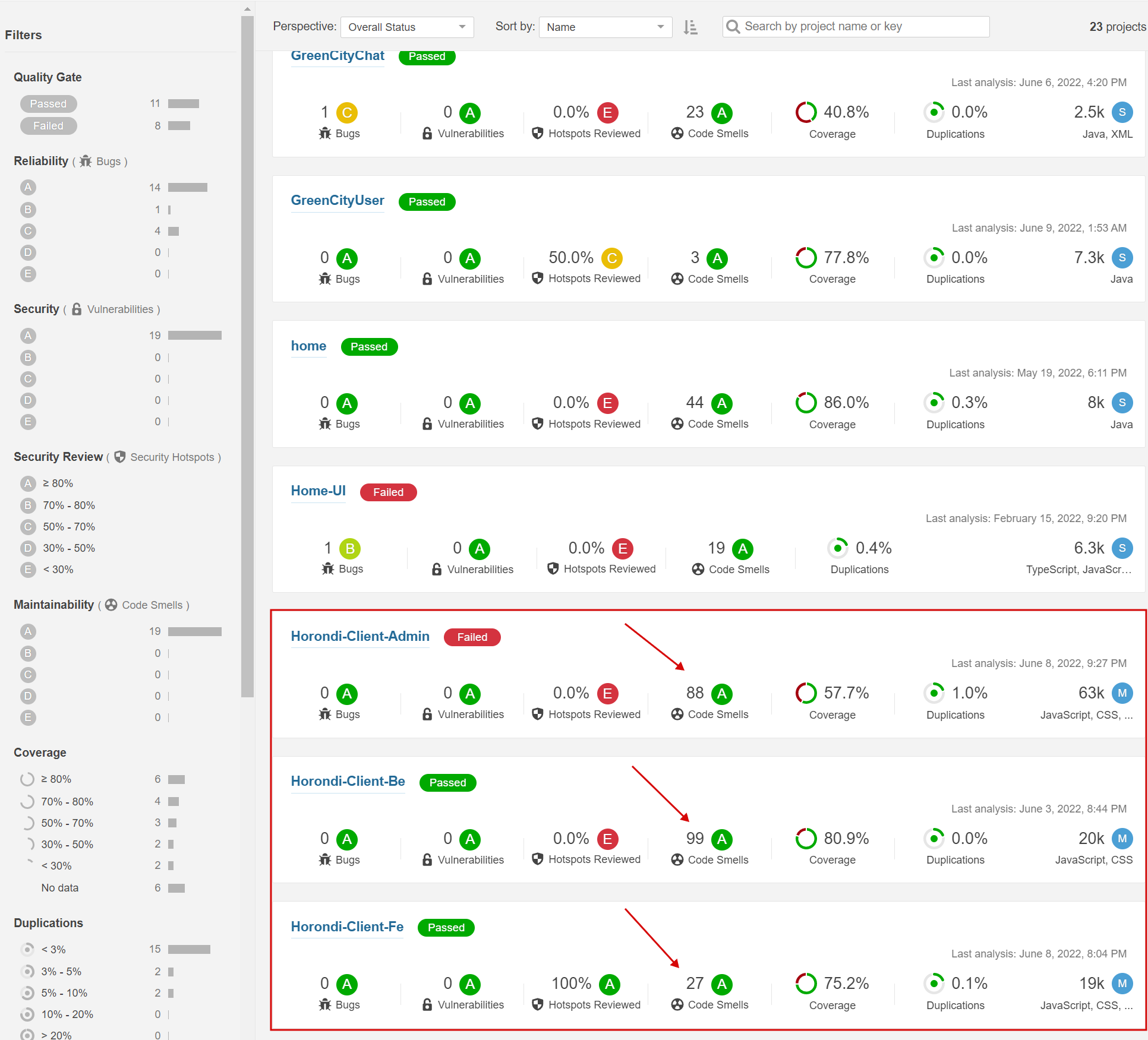 Fix Sonarcloud Code Smells On Admin Repository · Issue 1371 · Ita Social Projectshorondi
