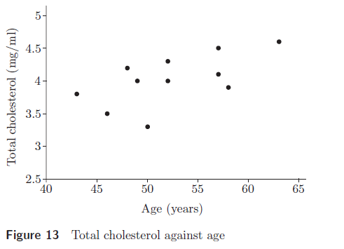d2. Statistics regression, transformations, applications - StefHill ...