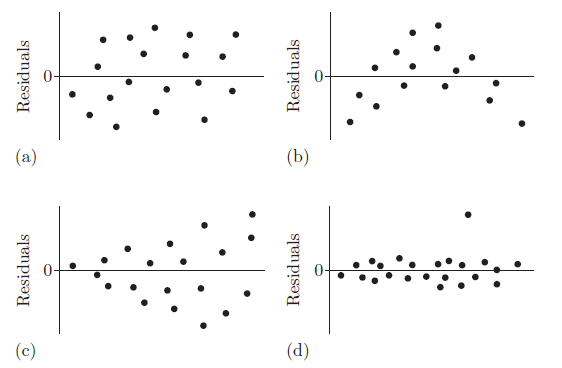 d2. Statistics regression, transformations, applications - StefHill ...