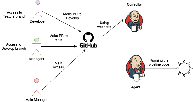 GitHub - Naghme98/Production_grade_jenkins_project