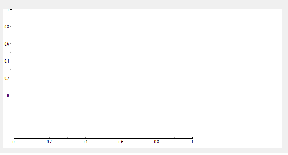 Secondary window issue on PlotWidget · Issue #796 · pyqtgraph/pyqtgraph · GitHub