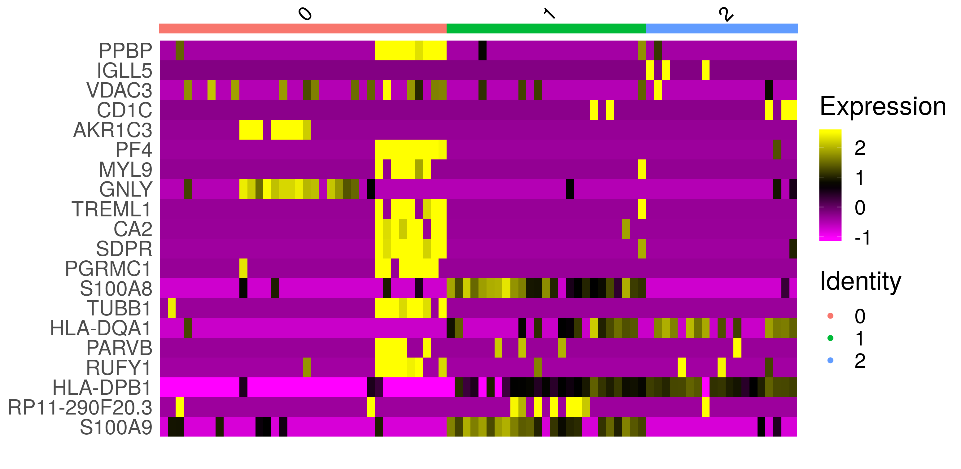 How Can I Change The Size Of Gene Names Displayed On DoHeatmap Issue 