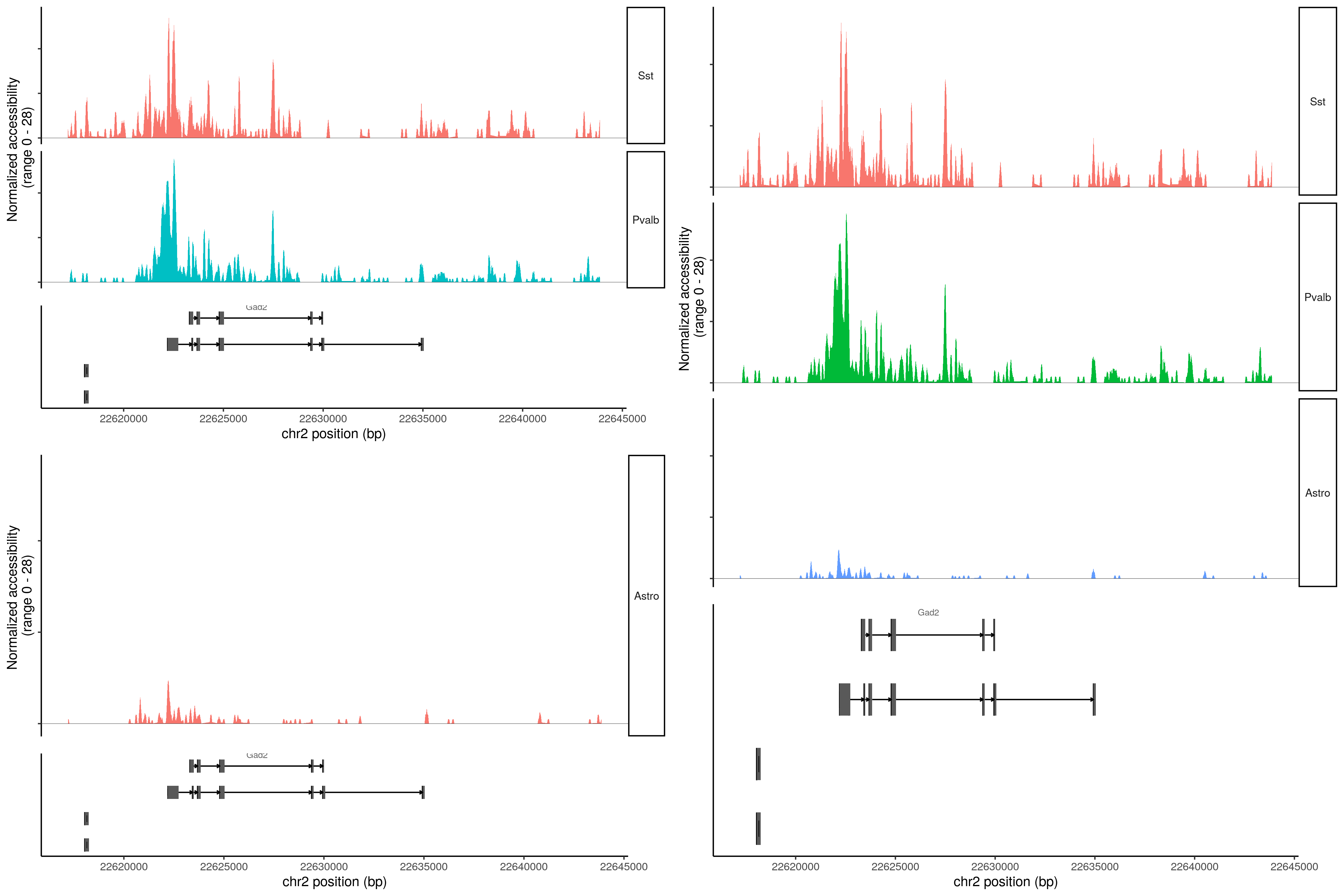Combining Coverage Plots · Issue #17 · stuart-lab/signac · GitHub