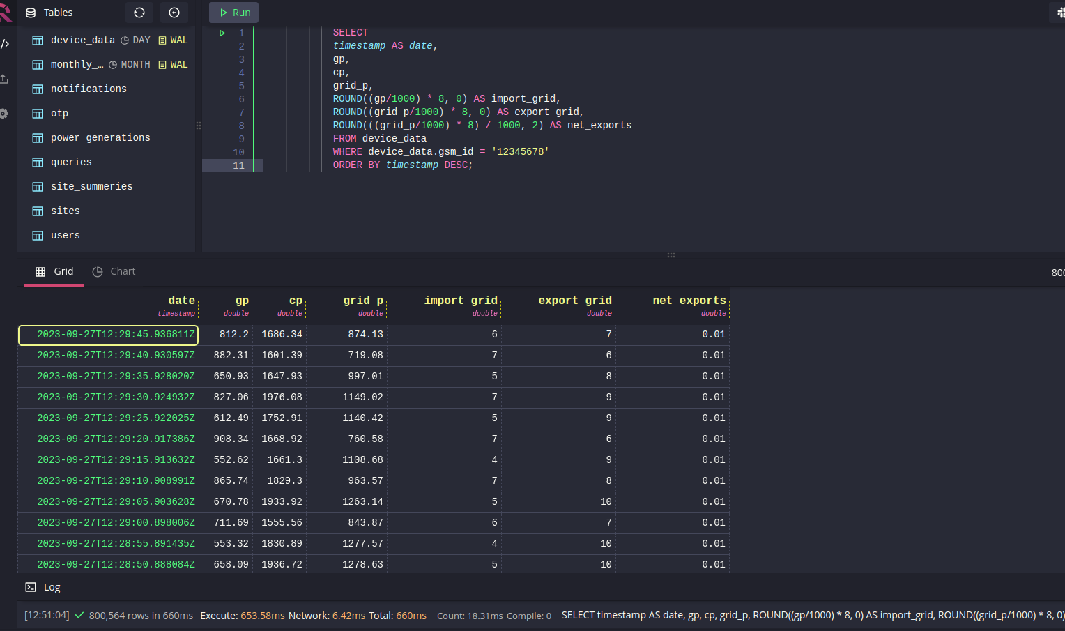 Different results of SELECT query with and without using LIMIT in query · Issue #3783 · questdb ...