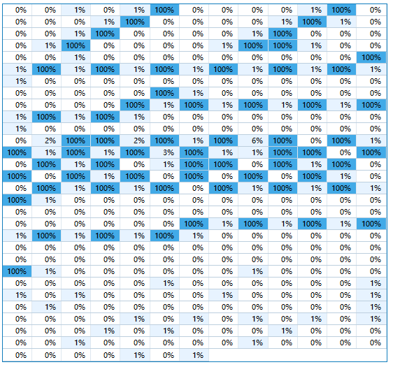 Doesn T Work Properly With 384 Hyperthreads In 8 Cpus · Issue 2141 · Fireice Uk Xmr Stak · Github