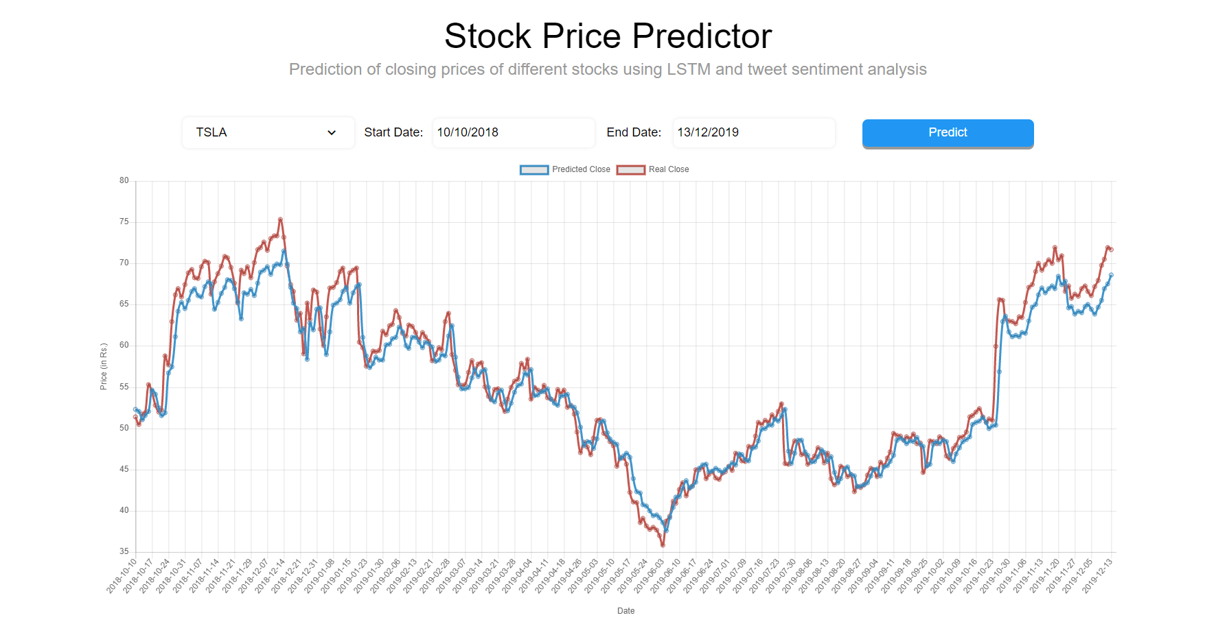 GitHub - ShadowXHunter/stock-price-predictor