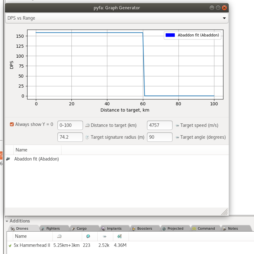 Should drone speed be taken into effect for DPS graph · Issue #1995 · pyfa-org/Pyfa · GitHub