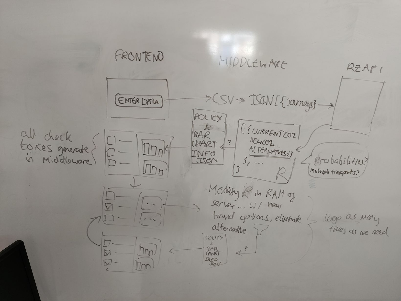 GitHub - philipmortimer/Carbon-Emissions: Website to allow small to medium sized companies to ...