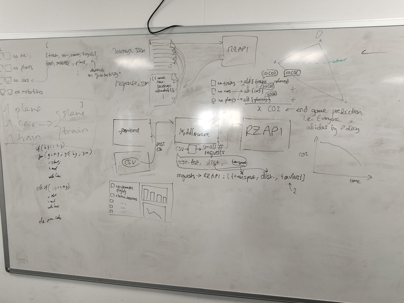 GitHub - philipmortimer/Carbon-Emissions: Website to allow small to medium sized companies to ...
