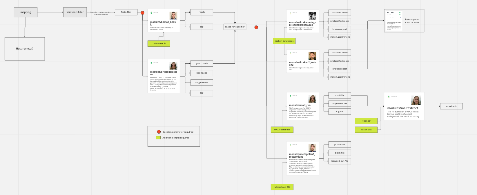 Dsl2 Metagenomics · Issue 923 · Nf Core Eager · Github