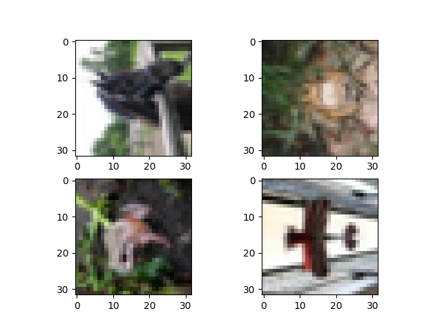 GitHub - cleggct/siamese_net: An implementation of a siamese network ...