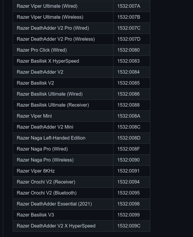 DeathAdder V2 x Hyperspeed - Unrecognised · Issue #1854 · openrazer ...