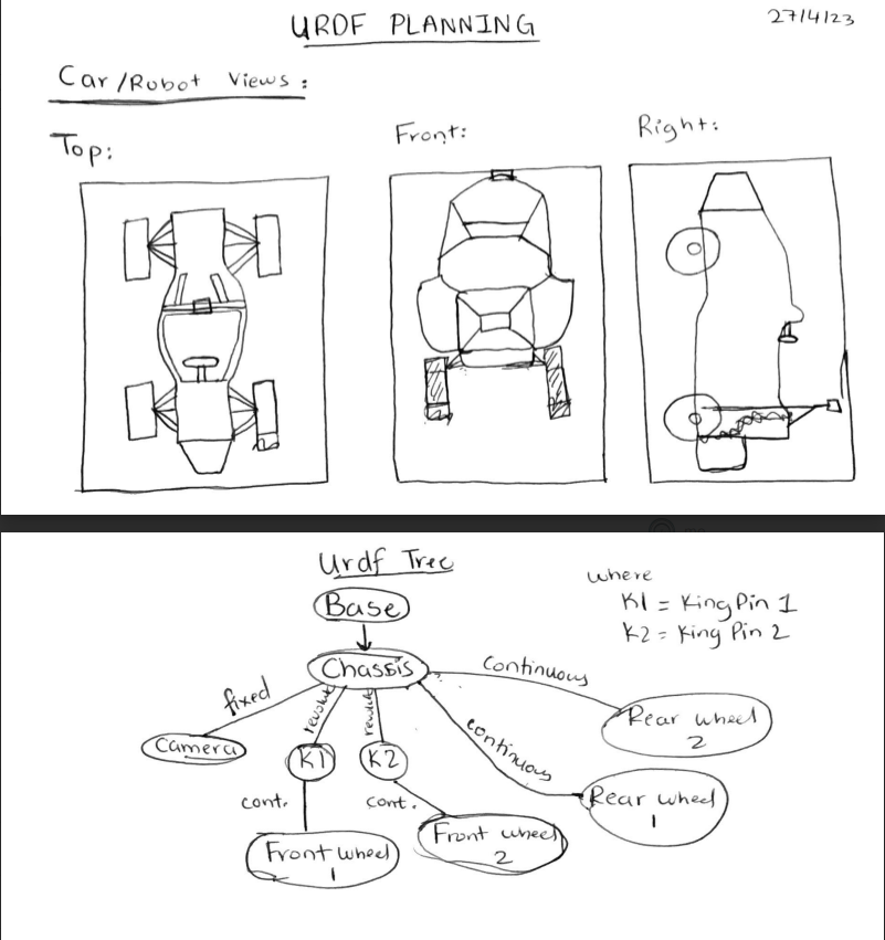 [ FEAT ]: Create a basic urdf description for the moa · Issue #21 · UOA-FSAE/autonomous · GitHub