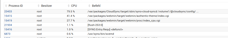 disc and cpu usage not correct on NAS · Issue #954 · webmin/authentic ...