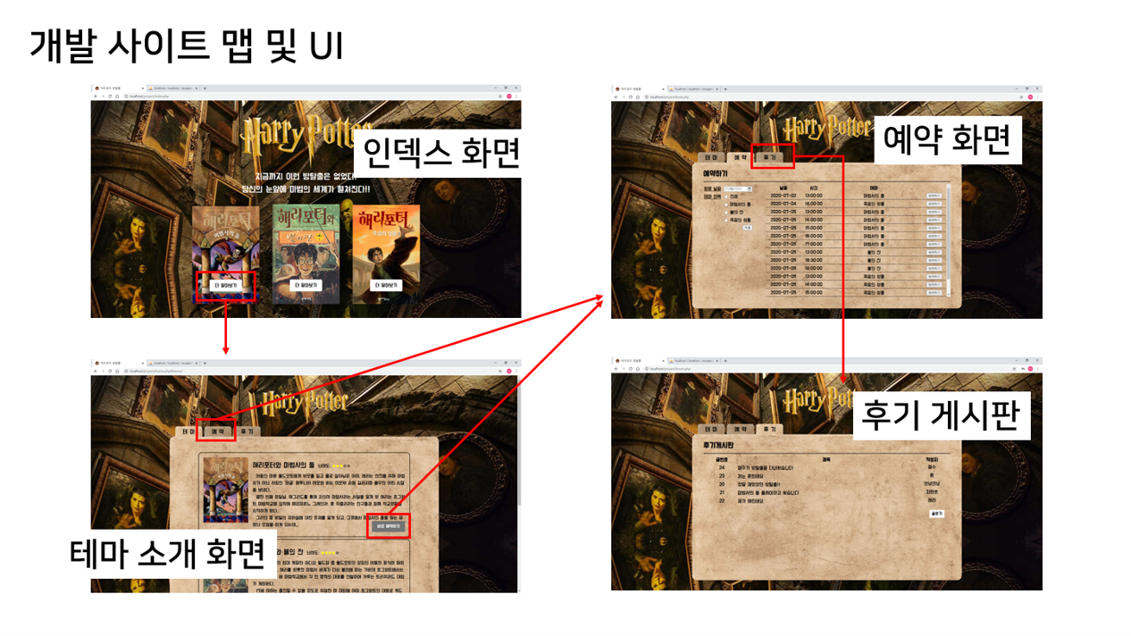 GitHub - zimiin/RoomEscape: 방탈출 예약 및 후기 웹사이트