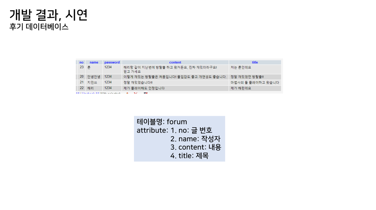 GitHub - zimiin/RoomEscape: 방탈출 예약 및 후기 웹사이트