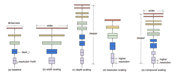 GitHub - semi0612/Classification_EfficientNet