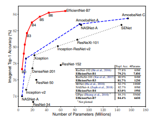 GitHub - semi0612/Classification_EfficientNet