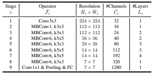 GitHub - semi0612/Classification_EfficientNet