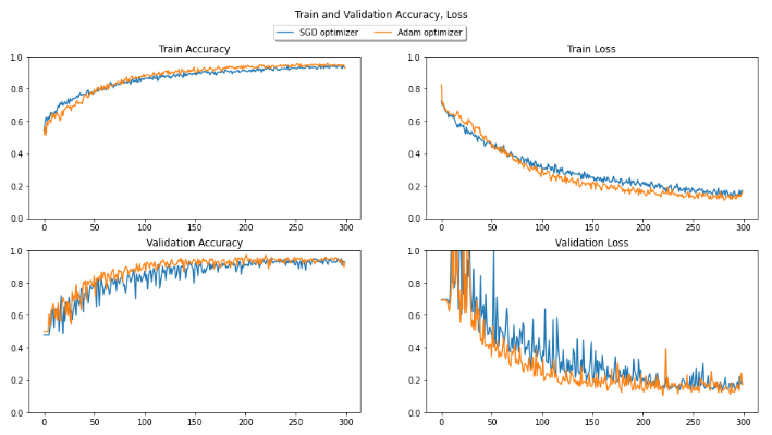 GitHub - semi0612/Classification_EfficientNet