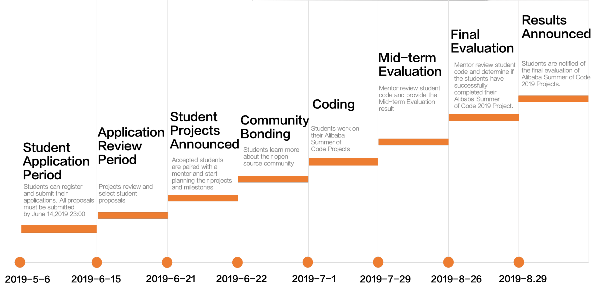 2019 Alibaba Summer of Code · Issue #1204 · alibaba/nacos · GitHub