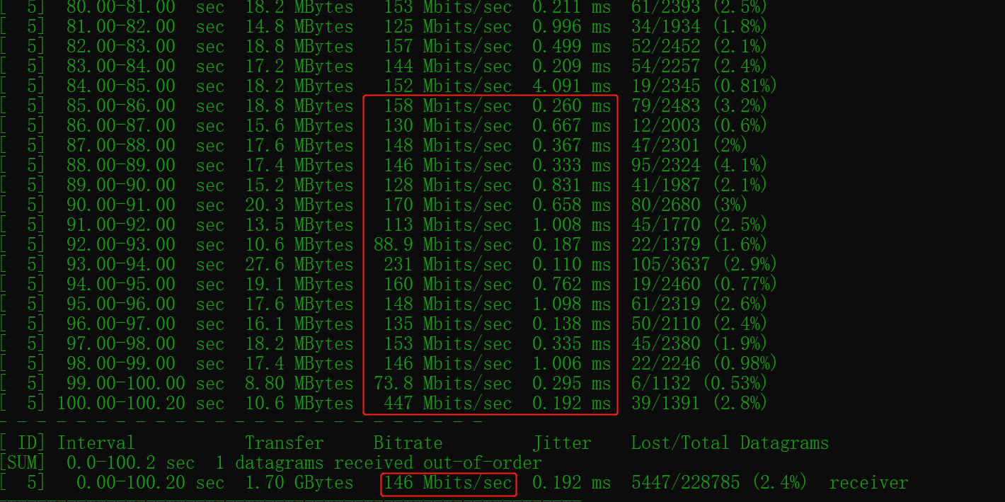 Sometimes Sendlatency Is 100~200ms But When I Use Iperf3 To Test Our